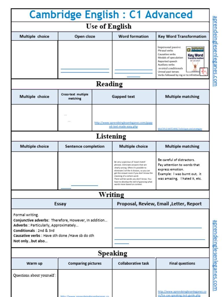 C1 Advanced - Table.. | PDF