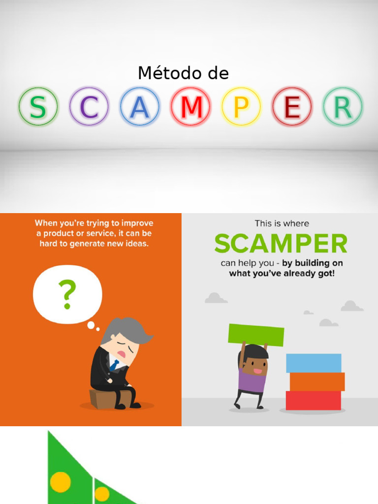 Método de Scamper-1 | PDF