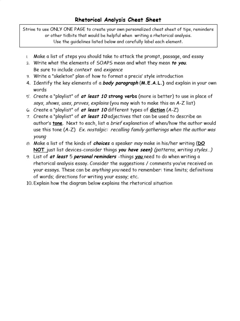 RA Cheat Sheet | PDF