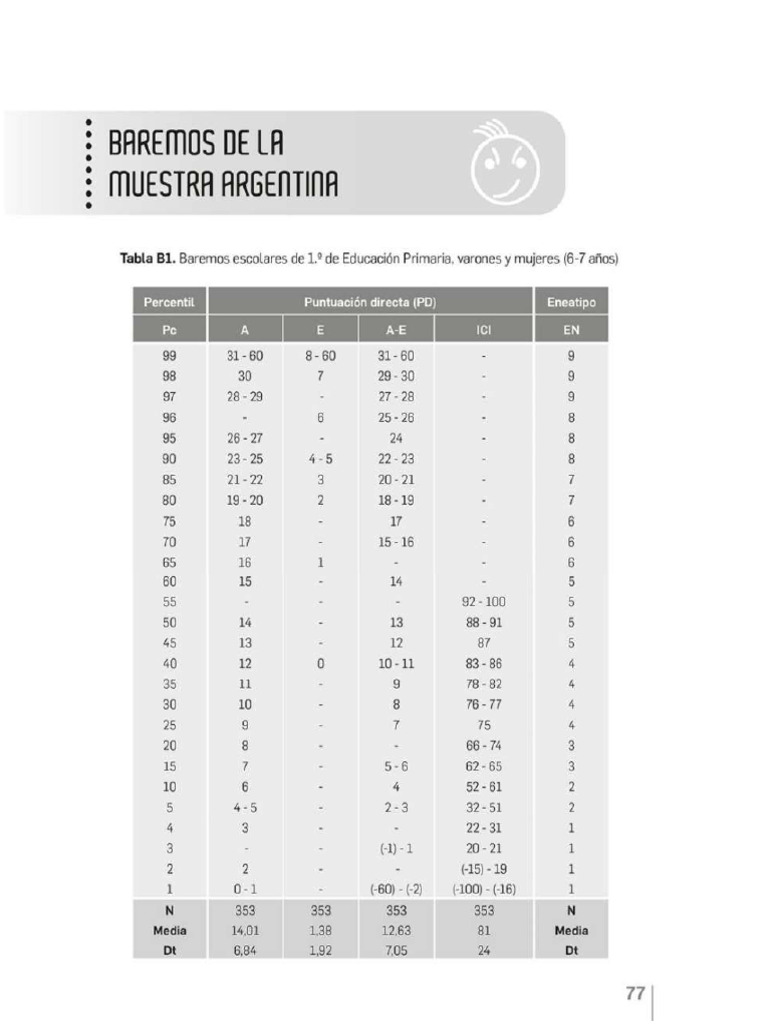 Baremos Argentinos CARAS R | PDF