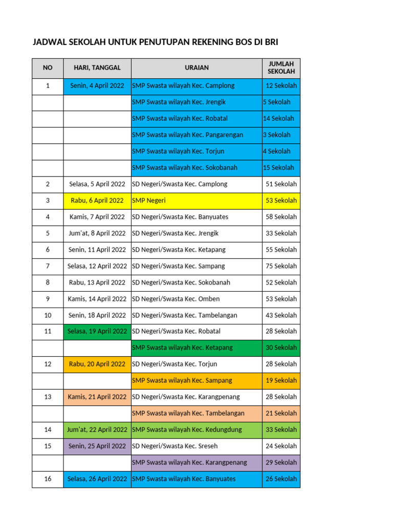 Jadwal Penutupan Rekening Bos (Bri) | PDF Jadwal Penutupan Rekening Bos (Bri) | PDF