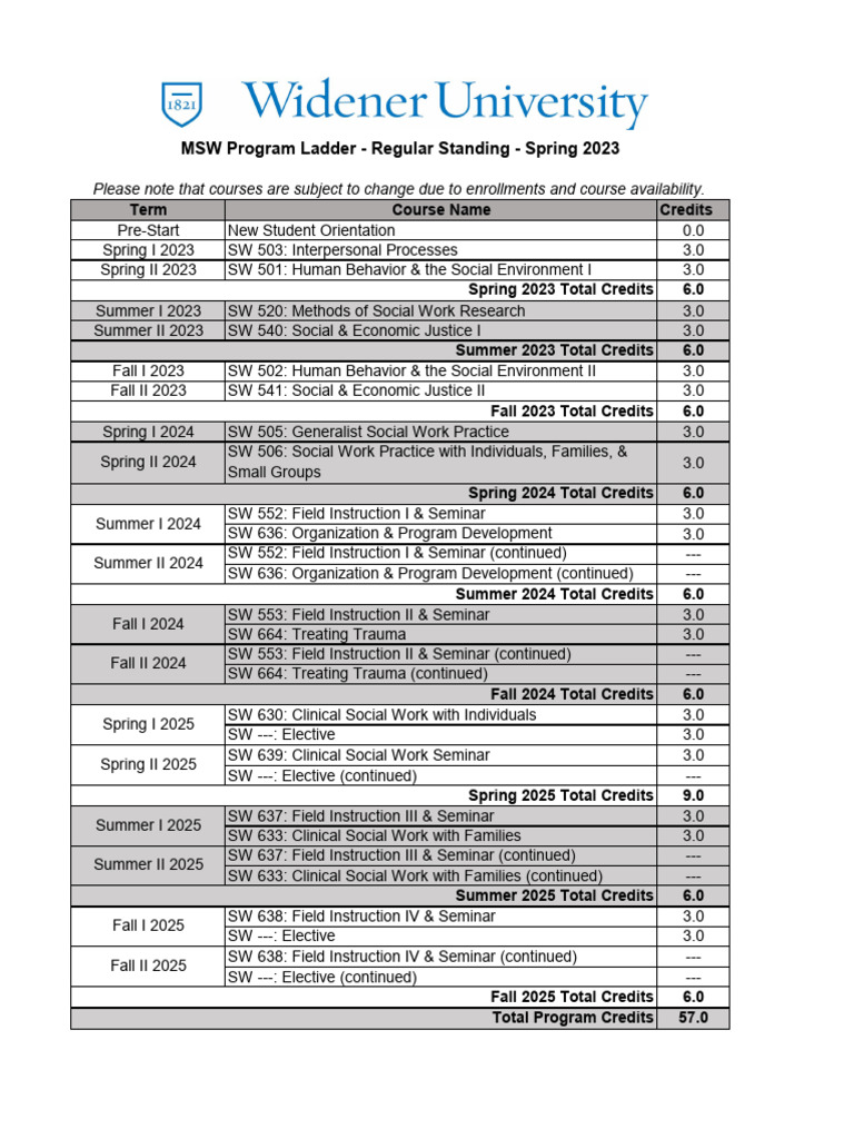 SW Program Ladder | PDF