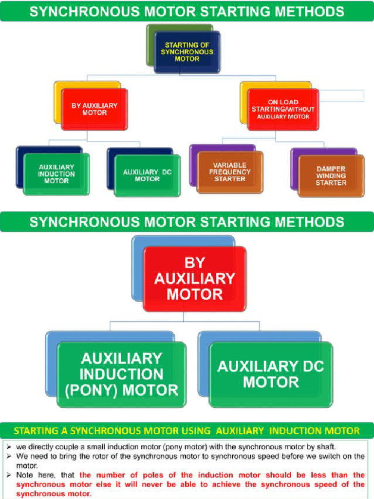 Starting Method of Synchronous Motor | PDF