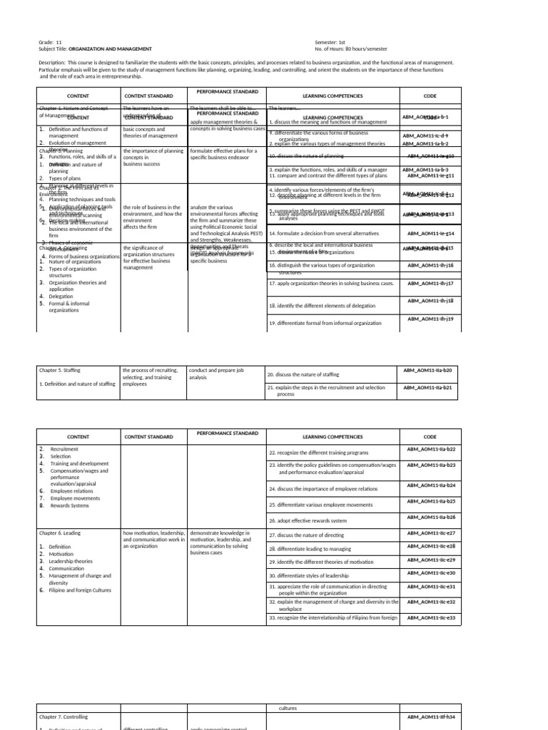 Course Outline Organization and Management | PDF