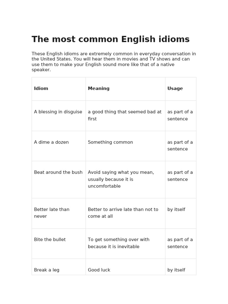 The Most Common English Idioms | PDF | Language Arts & Discipline