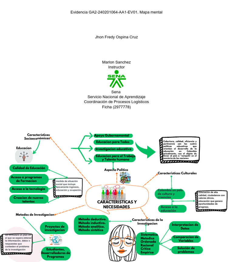 GA2-240201064-AA1-EV01. Mapa Mental. | PDF