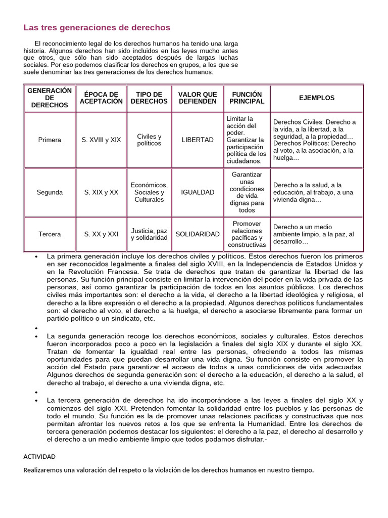 Las Tres Generaciones de Derechos Actv Complementaria | PDF