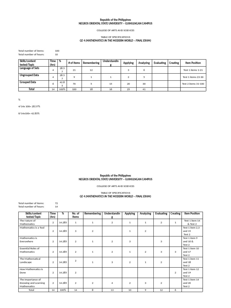 Sample Tos 2 | PDF