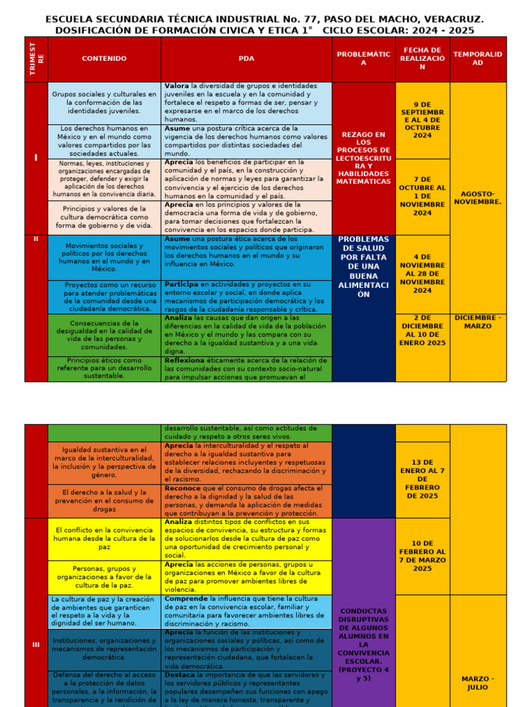 Contenidos Pda - Fce - 1 - 2 - 3 - Ciclo24 - 25 | PDF