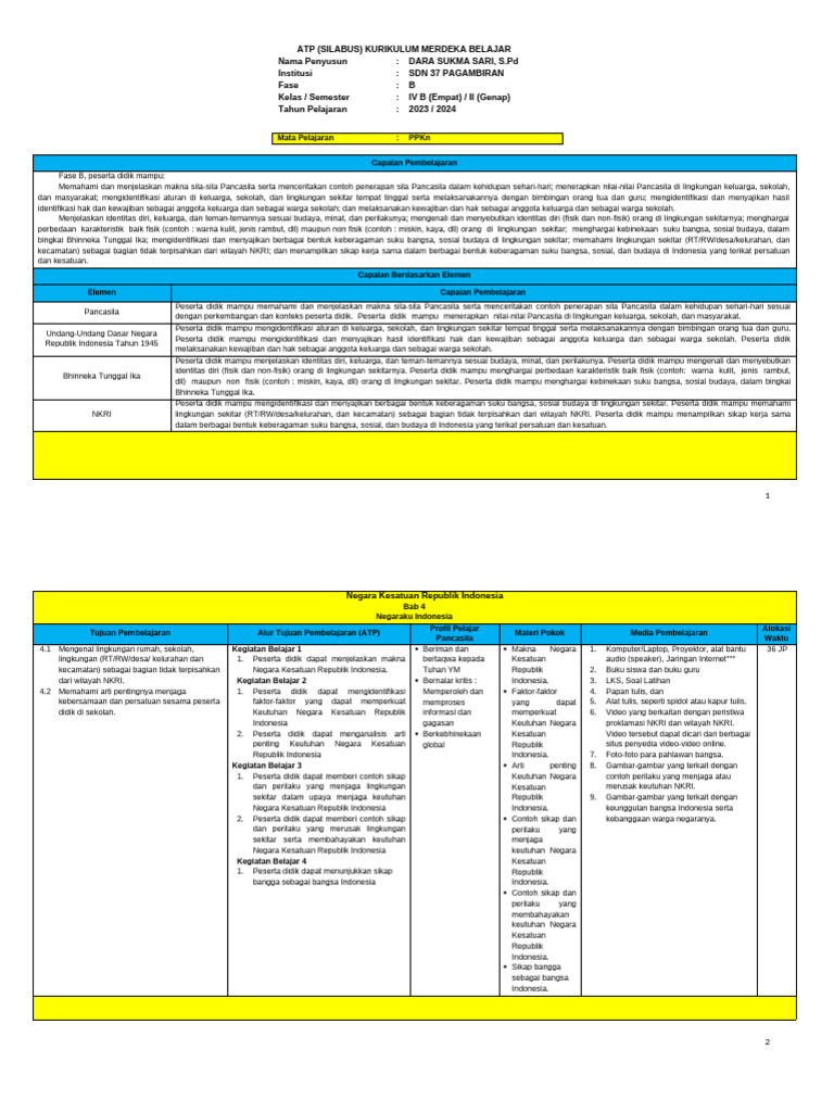 Silabus Merdeka KLS 4 SMS 2 | PDF