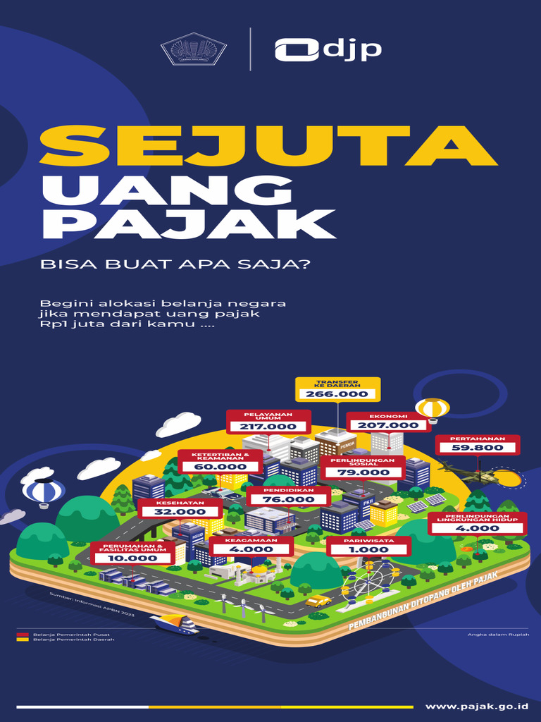 Sejuta Uang Pajak | PDF