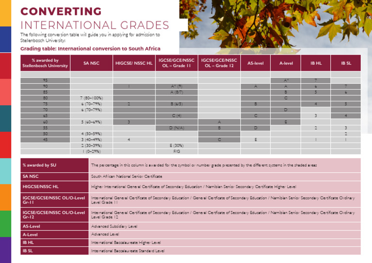 Converting Grades Table 1 | PDF
