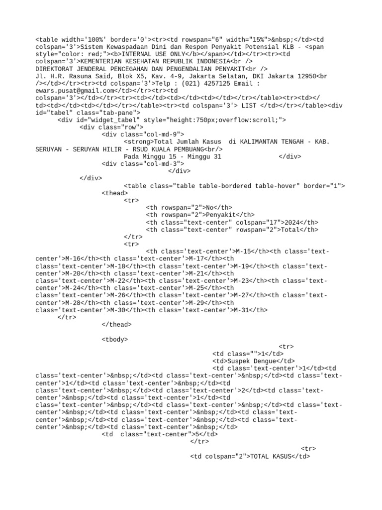 Laporan Analisa SKDR | PDF