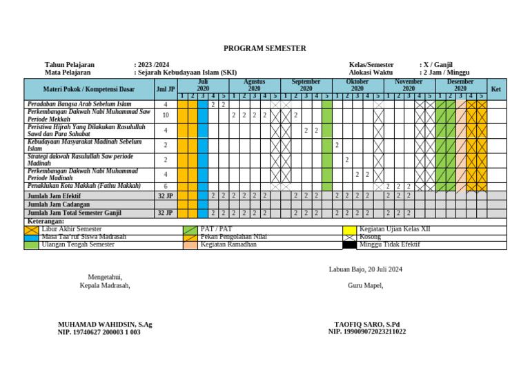 04 Promes 1 Ski Kelas 10 | PDF
