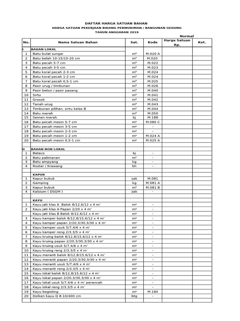 Harga Normal (RAB) 2 | PDF