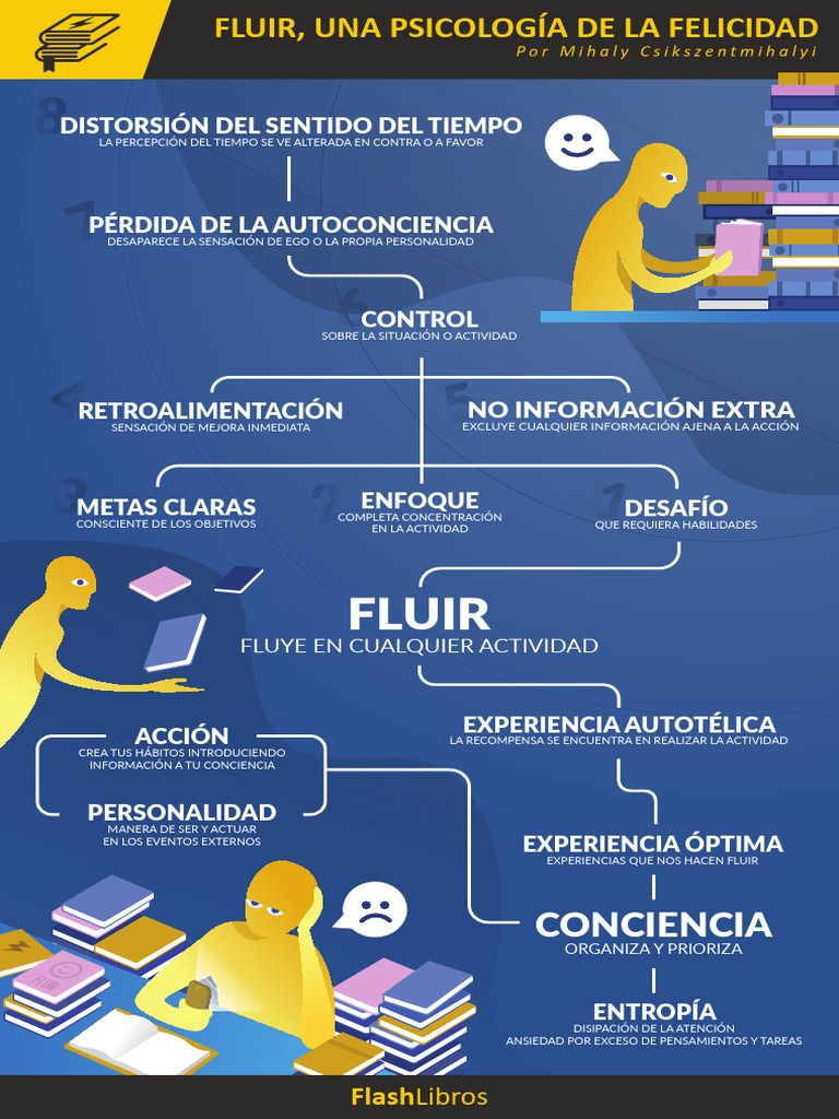 6.5 Infografía Fluir, Una Psicología de La Felicidad Por Mihaly ...