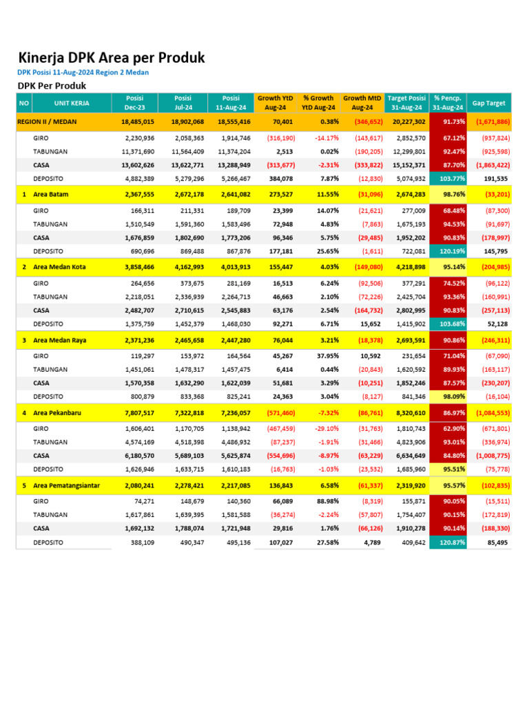 DPK 11 Agustus 2024 | PDF