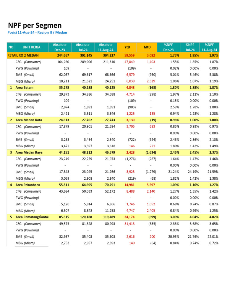 NPF 11 Agustus 2024 | PDF