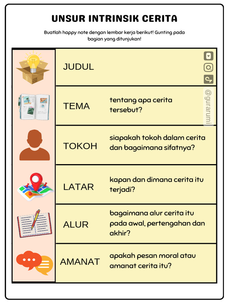 Gurarumi - Unsur Intrinsik Cerita | PDF