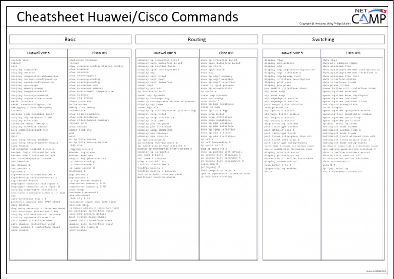 Cheatsheet Huawei Cisco Commands | PDF