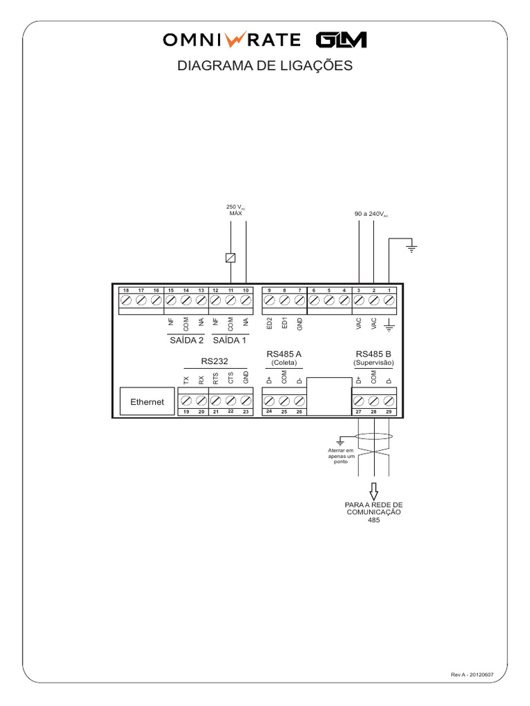 GLM - Diagrama de Ligações | PDF