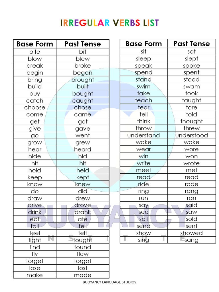Irregular Verbs List | PDF