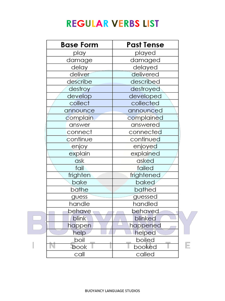 Regular Verbs List | PDF