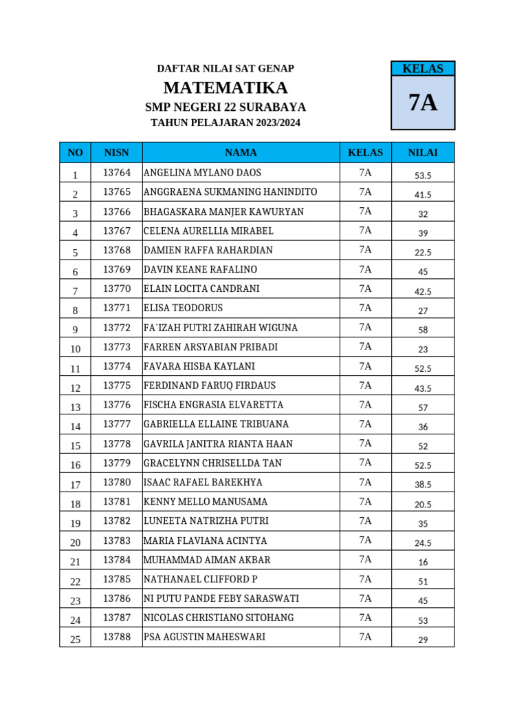 7 - Sat Genap 2023-2024 - Matematika | PDF