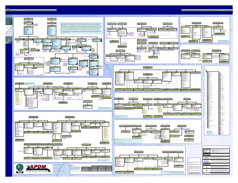 Pipeline System Metadata Overview | PDF | Class (Computer Programming) | Esri
