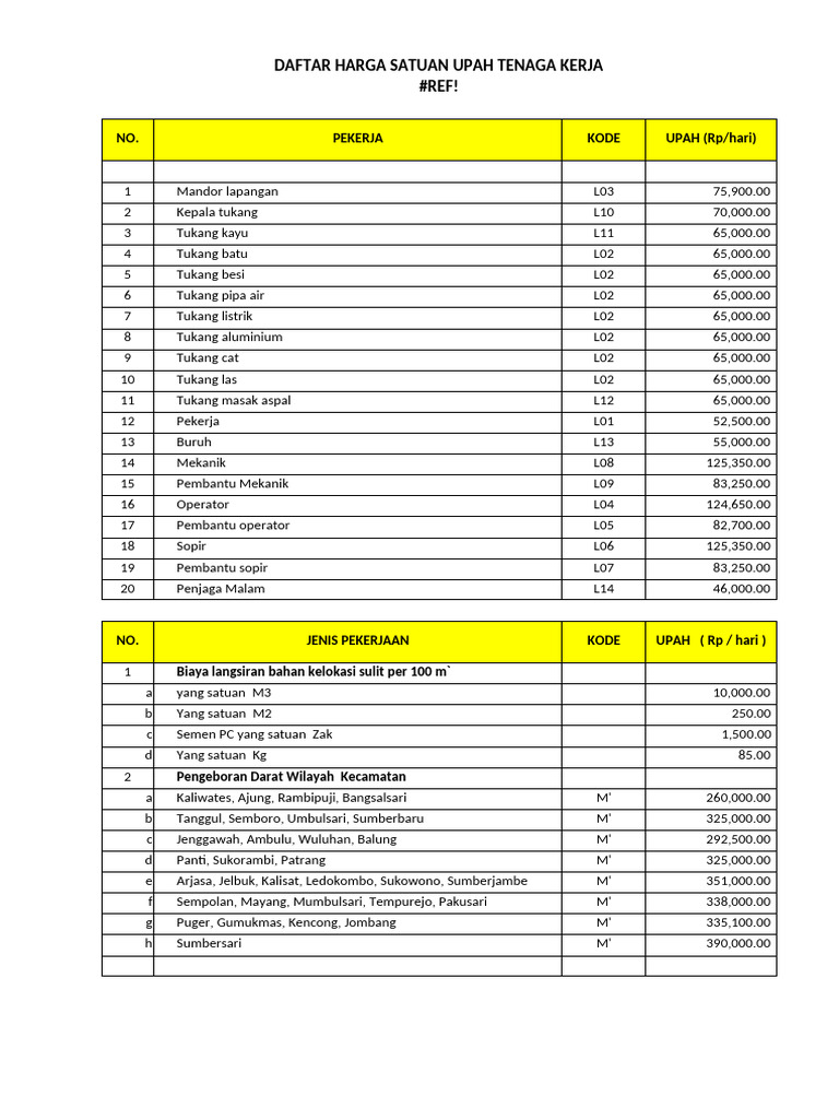 Rab Taman Ahsp Bidang Cipta Karya 2024 | PDF