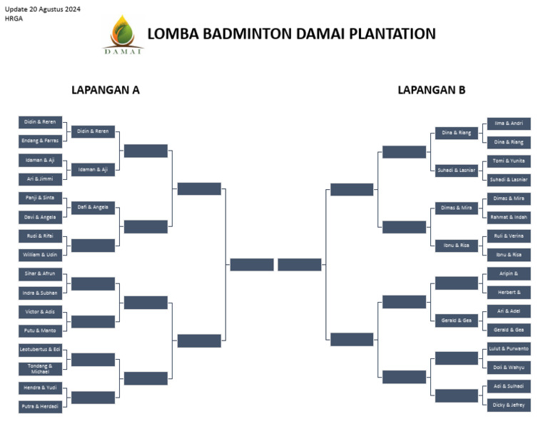 Badmin 28 Agustus | PDF