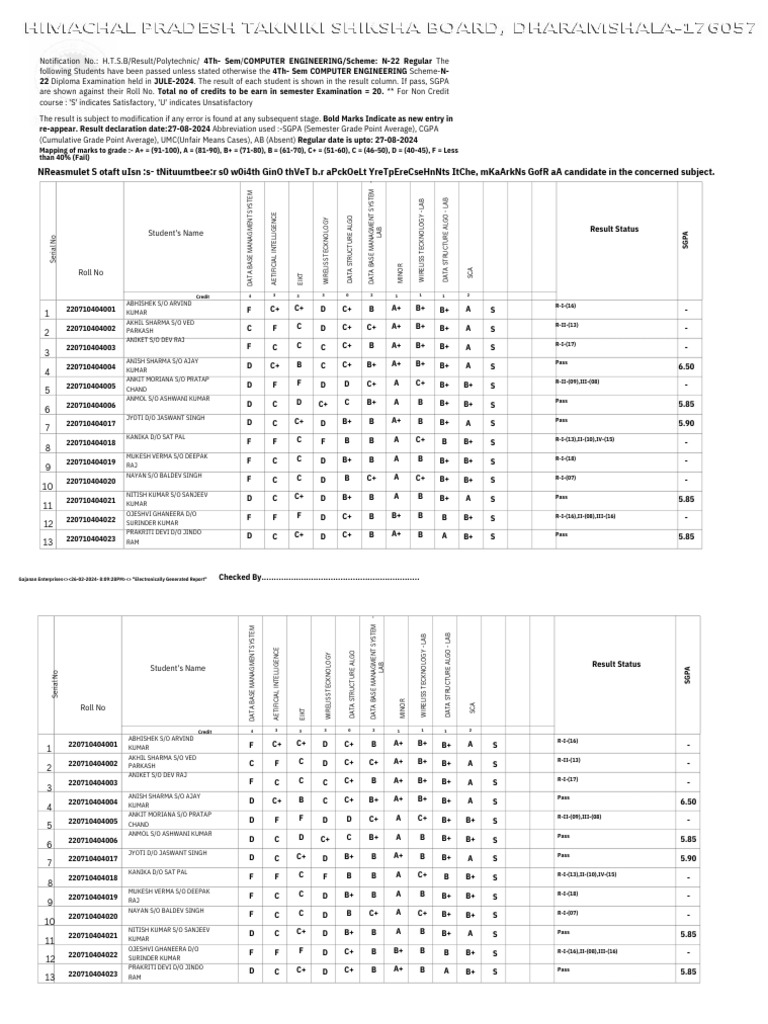Result Polytechnic 4th Semester (N-2022) Examination Held in June, 2024 ...