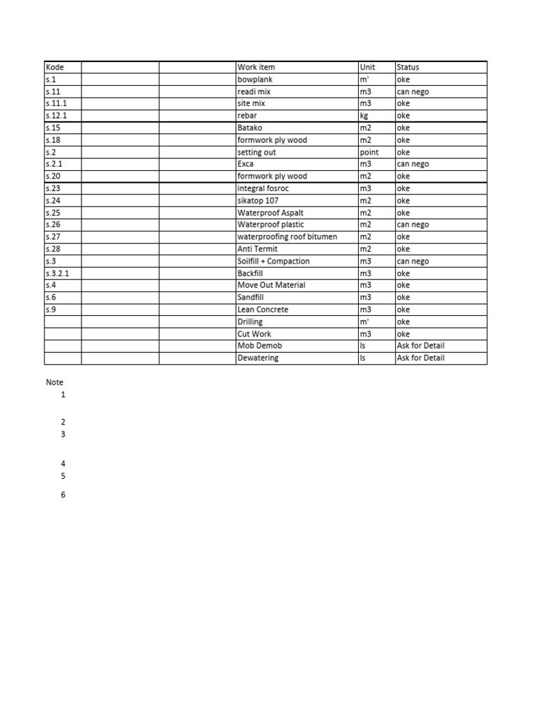 Unit Price Analysis | PDF