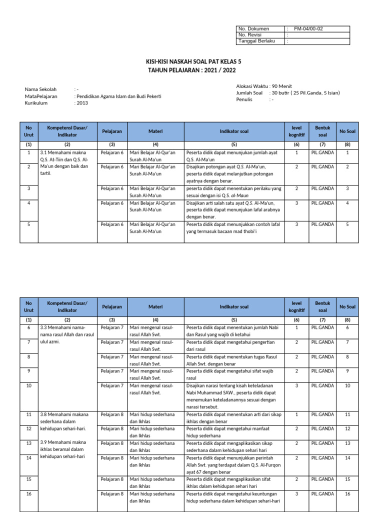 Kisi2 Pat Pai Kelas 5 | PDF