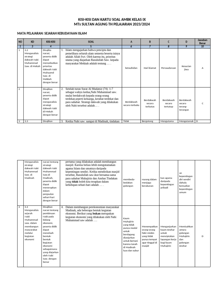 Ski Kartu Soal Ambk 2024 | PDF