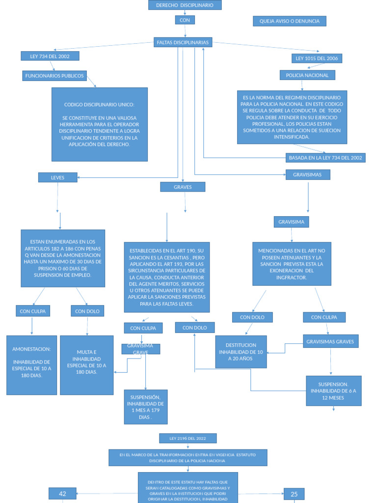 Mapa Conceptual | PDF