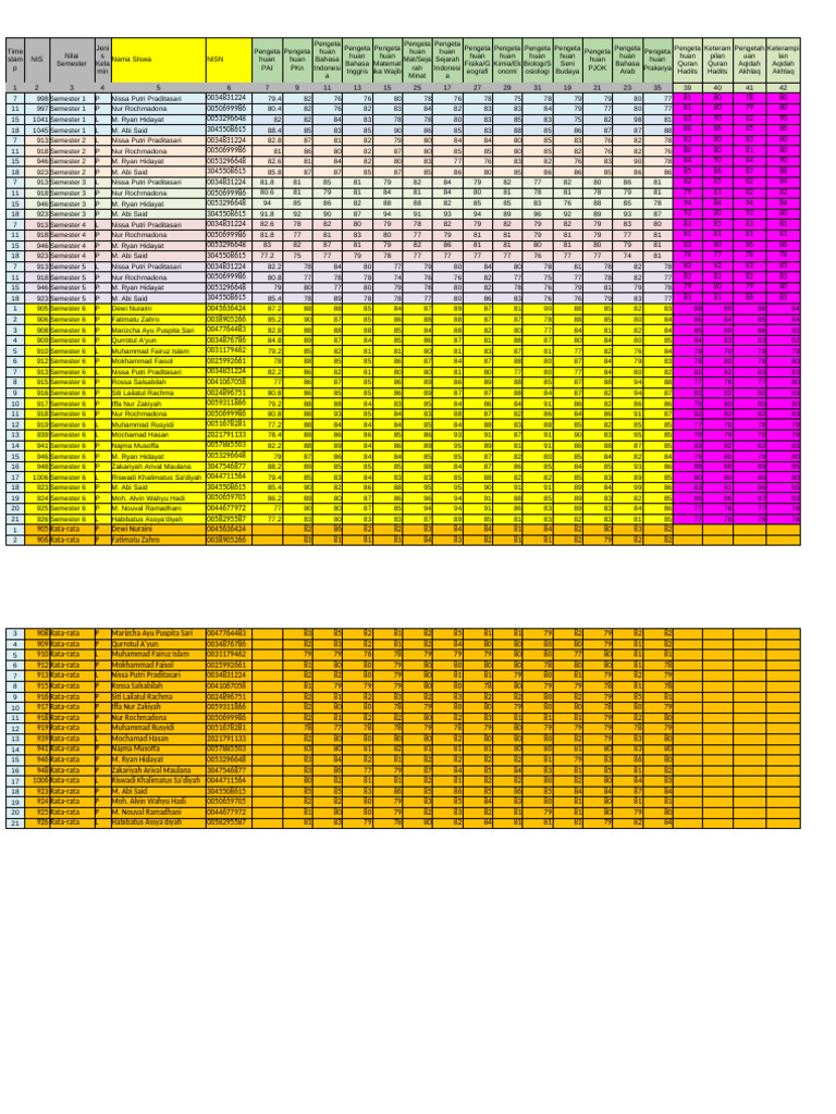 Format Pengolahan Nilai Dan DKN Kelulusan 2023-2024 | PDF