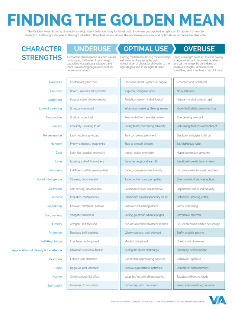 Character Strength Usage Number Reference Bsfci | PDF
