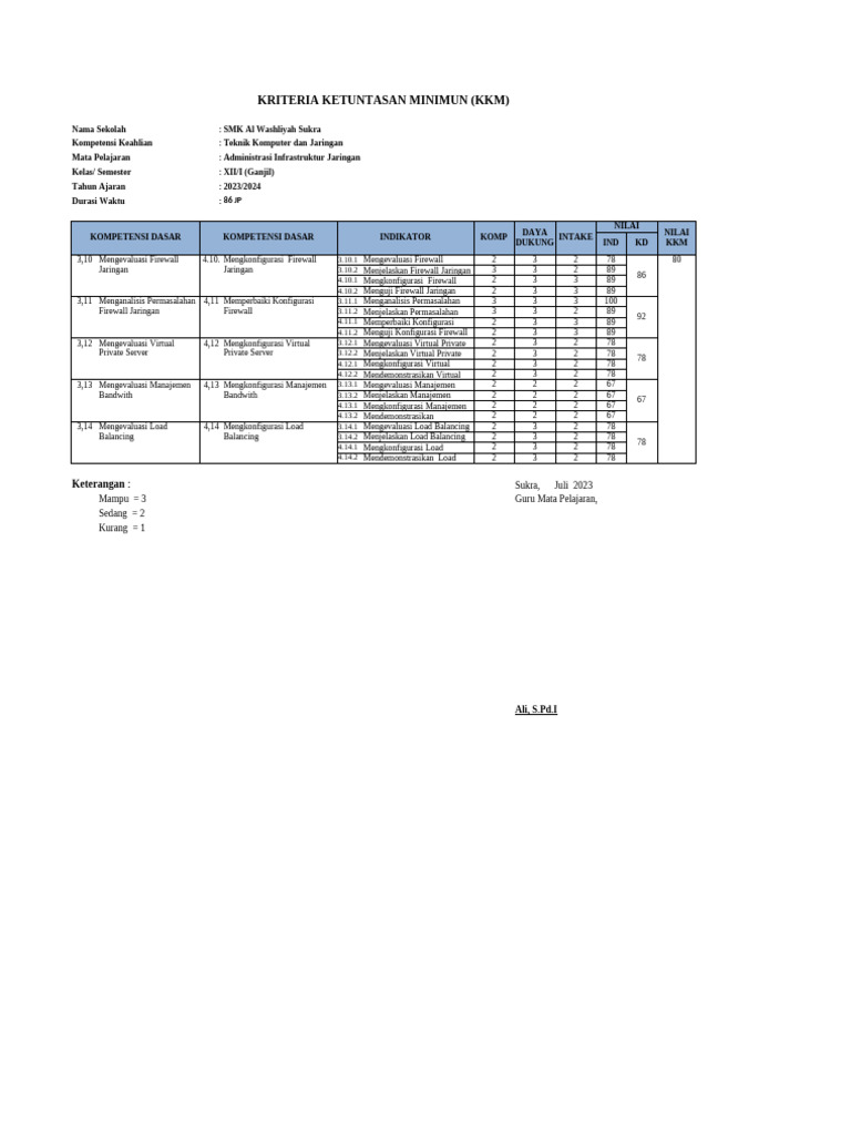Kriteria Ketuntasan Minimun Kkm Keterangan Pdf
