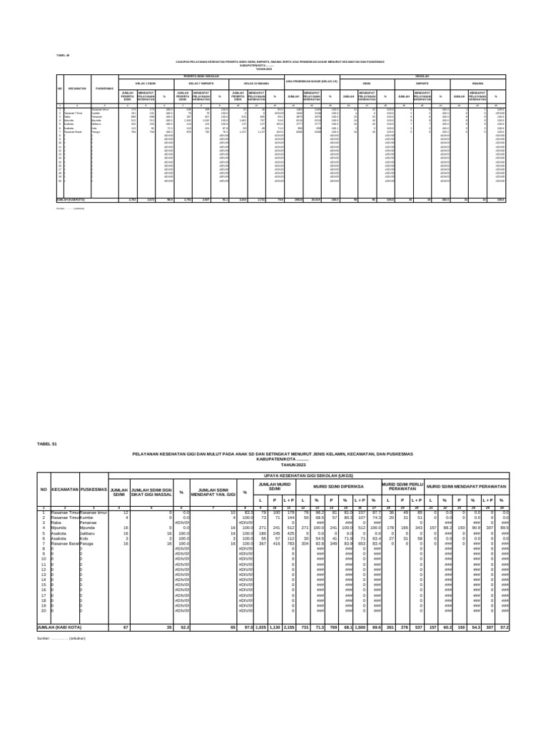 Tabel Profil Anak Usia Pend - Dasar | PDF
