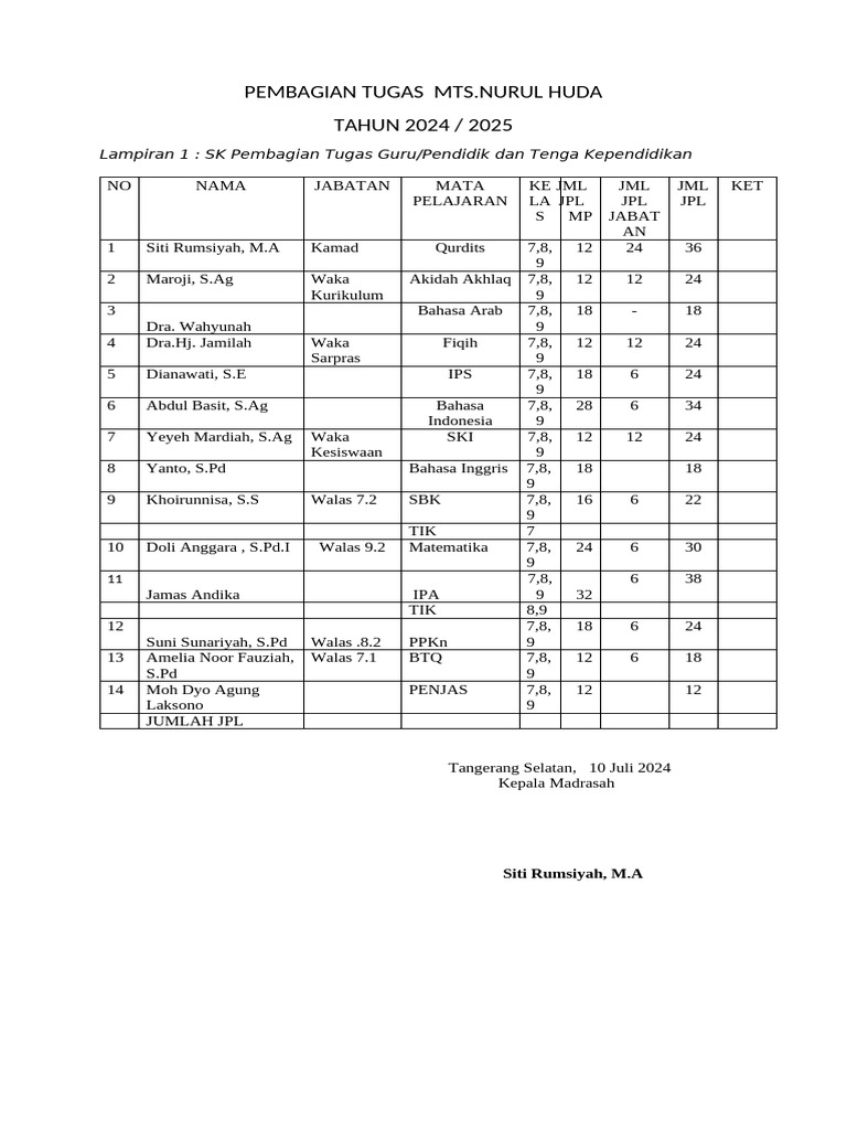 PEMBAGIAN TUGAS MTS thn 2024-25 | PDF
