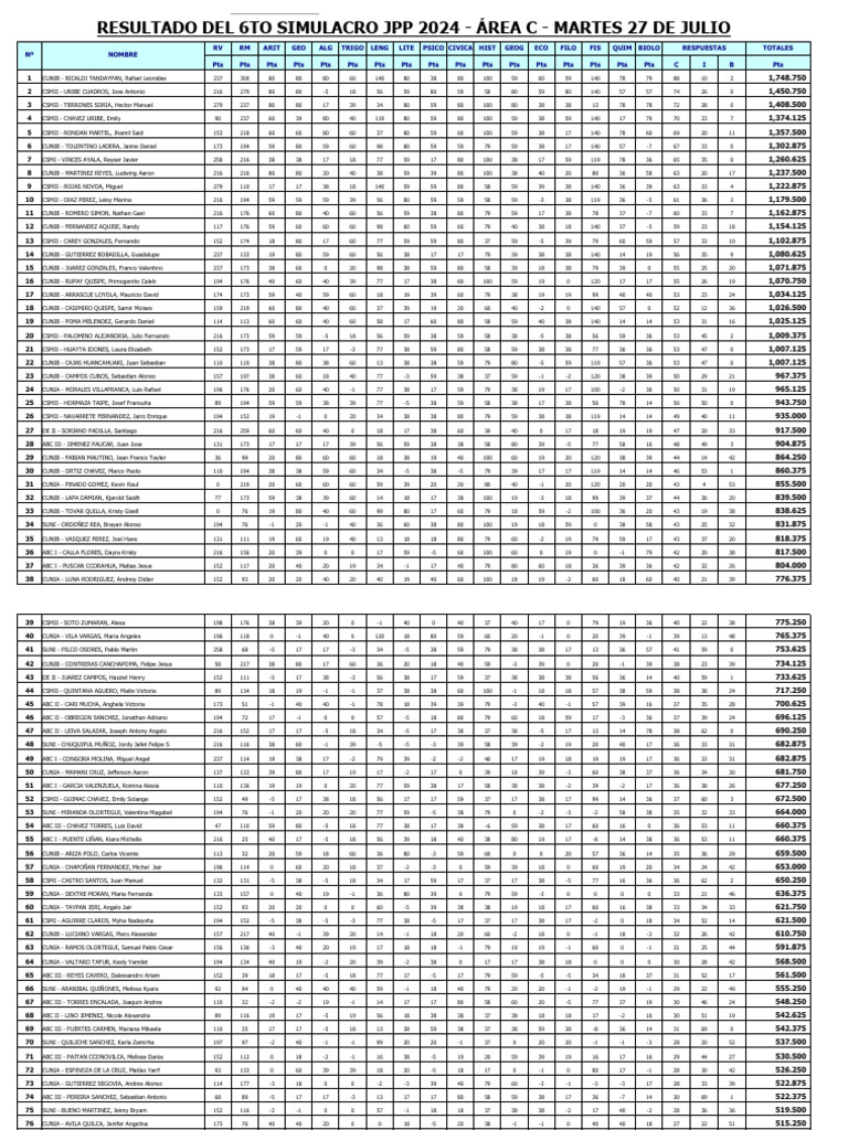6to Simulacro 2024 - Área C | PDF