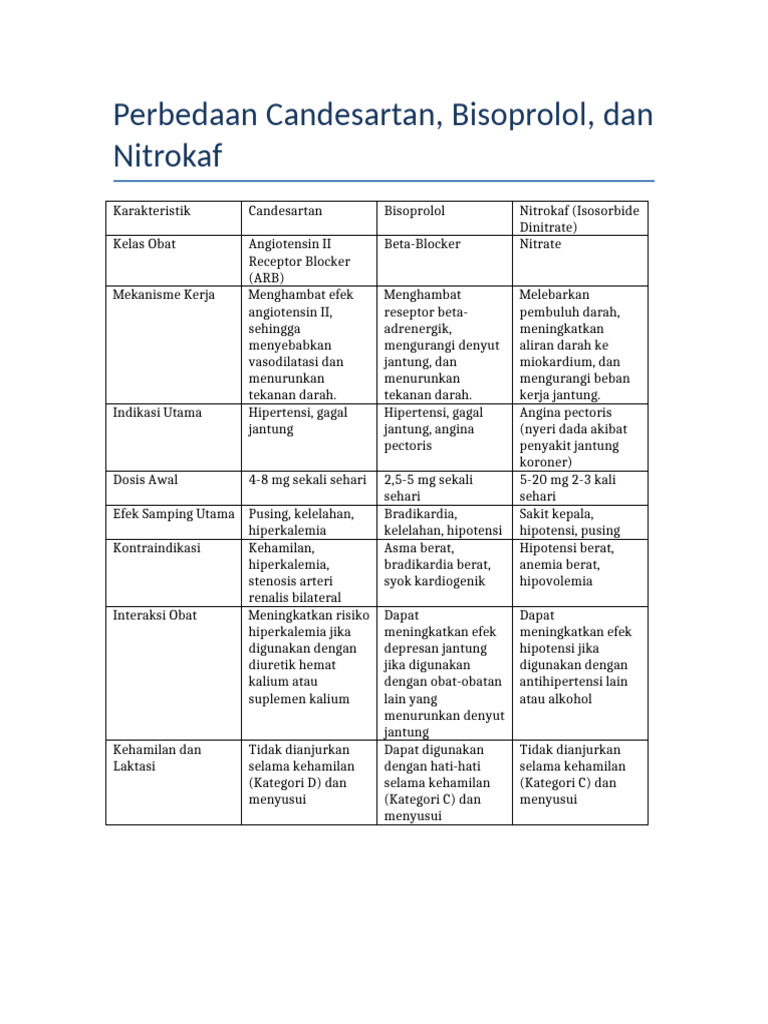 Perbedaan Candesartan Bisoprolol Nitrokaf | PDF