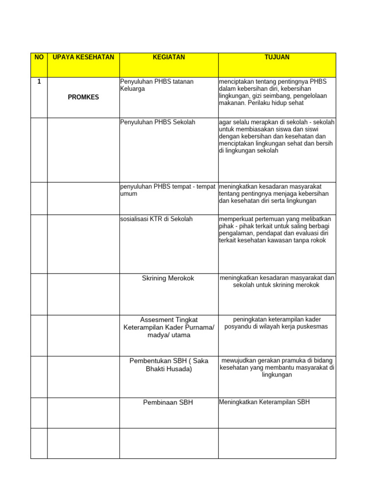Ruk Promkes 2025 Fix | PDF