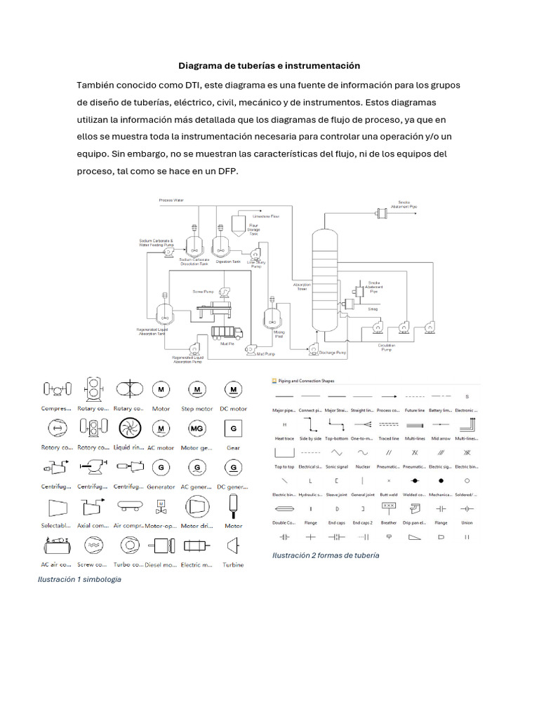 Diagrama de tuberías e instrumentación | PDF