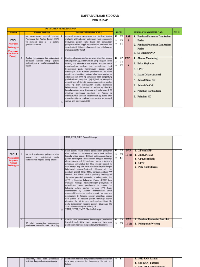 Daftar Upload Sidokar | PDF