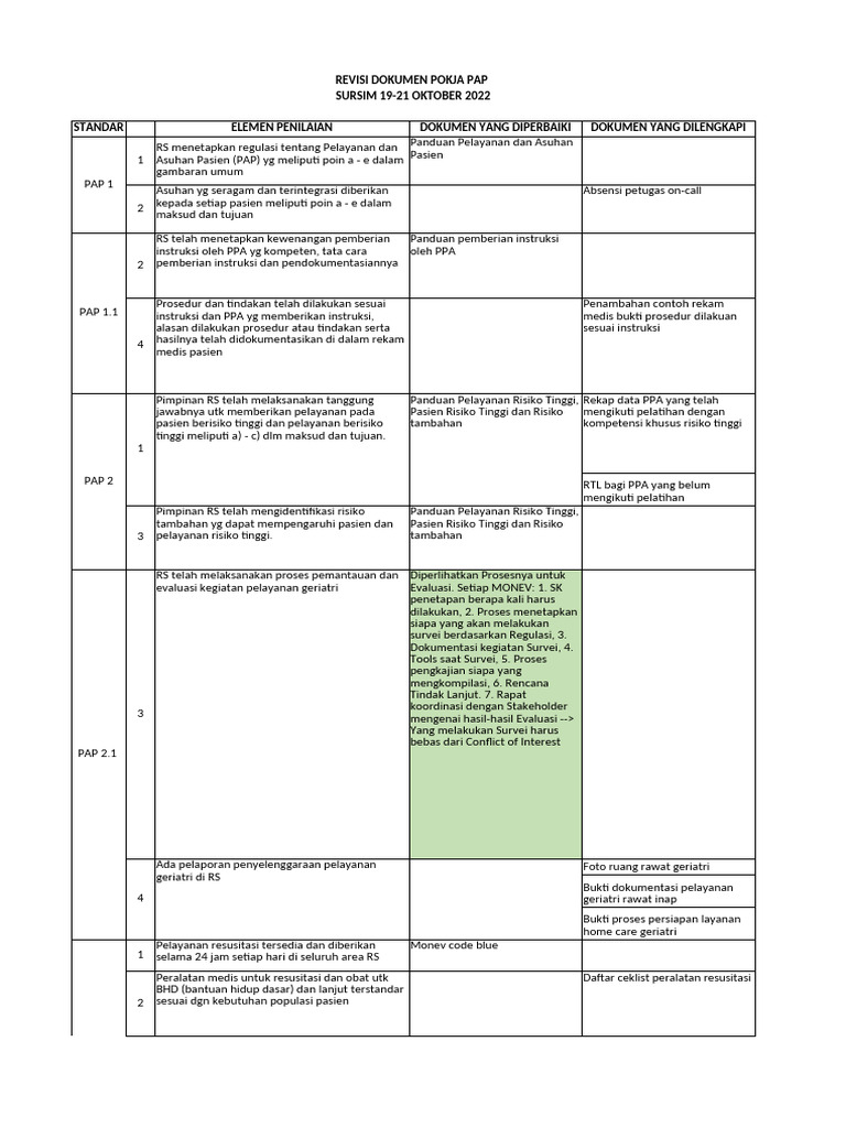 Rekap Data Upload Tambahan Pokja PAP | PDF