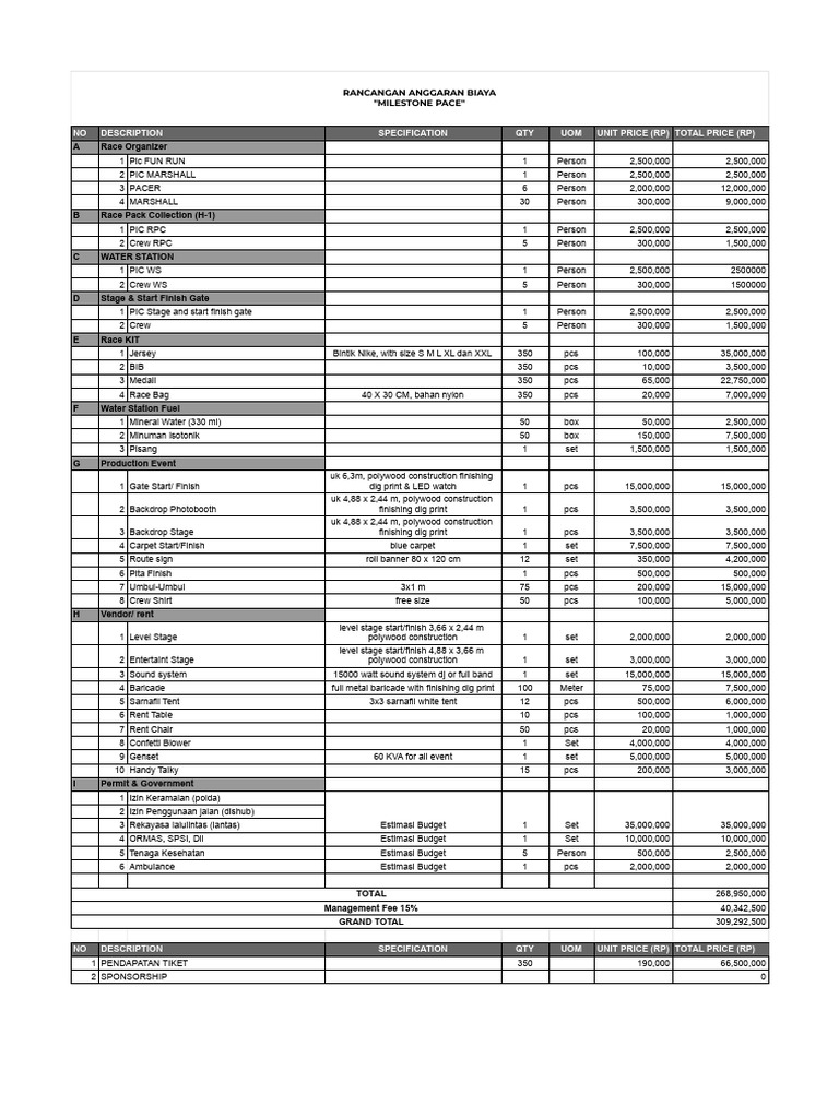 Fun Run Anniversary - Rab TRS Run | PDF | Home & Garden