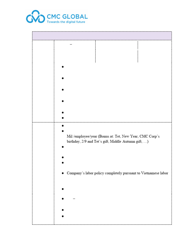 JD Java Fresher Junior CMC Global | PDF
