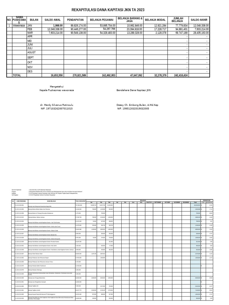 Lra, SPTJM, BMD 2024 | PDF
